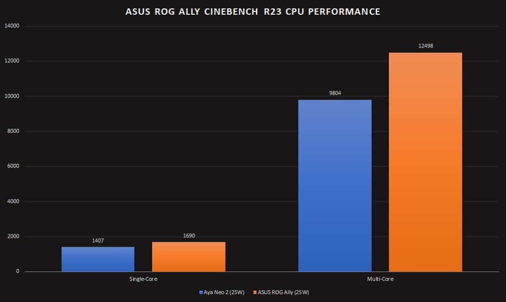 Review: ASUS ROG Ally Windows Gaming Handheld PC